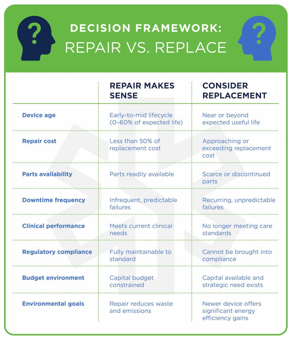 Medical Device Repair vs. Replacement: How to Make the Case to Hospital ...