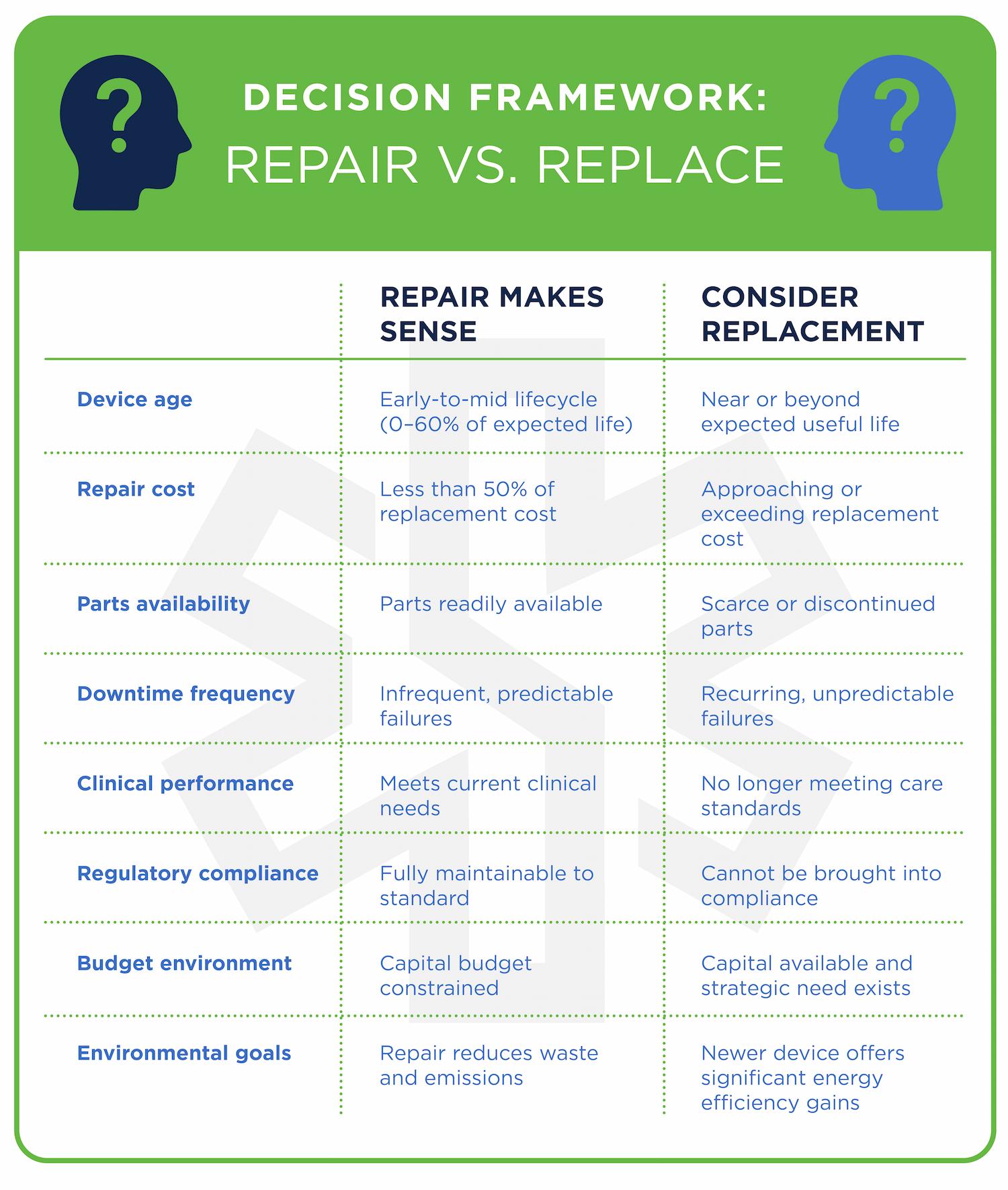 Medical Device Repair vs. Replacement: How to Make the Case to Hospital ...